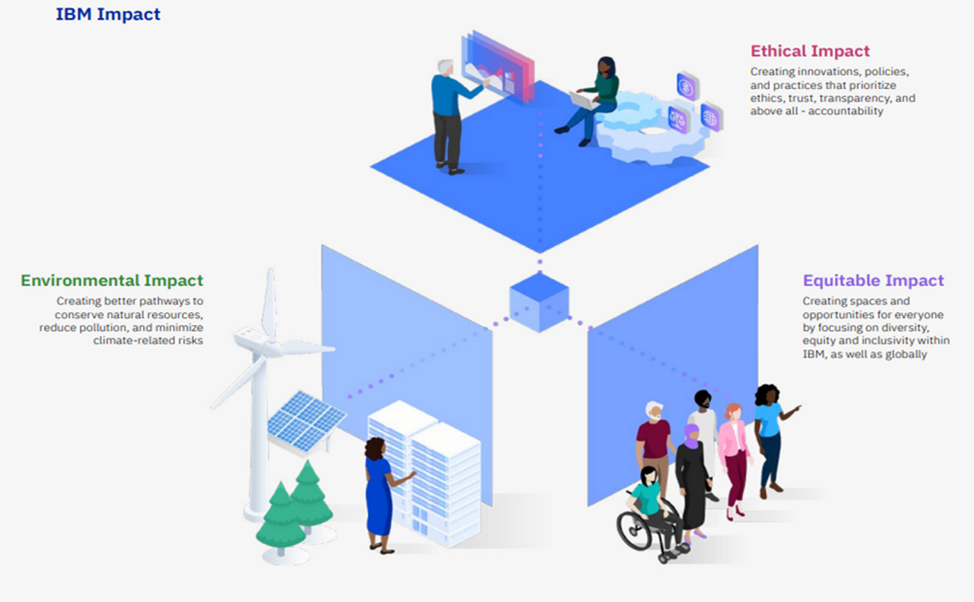 Prophix (Default) | Como preparar e redigir um excelente relatório de ESG em 2025