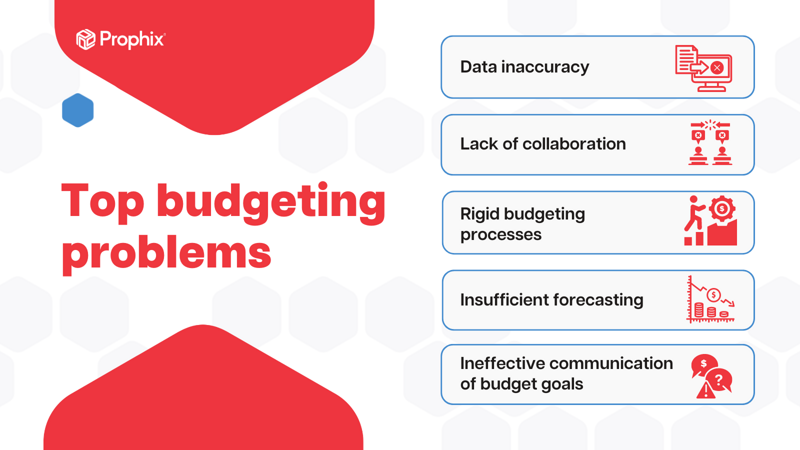 Prophix (Default) | Top 5 Budgeting Problems and Solutions