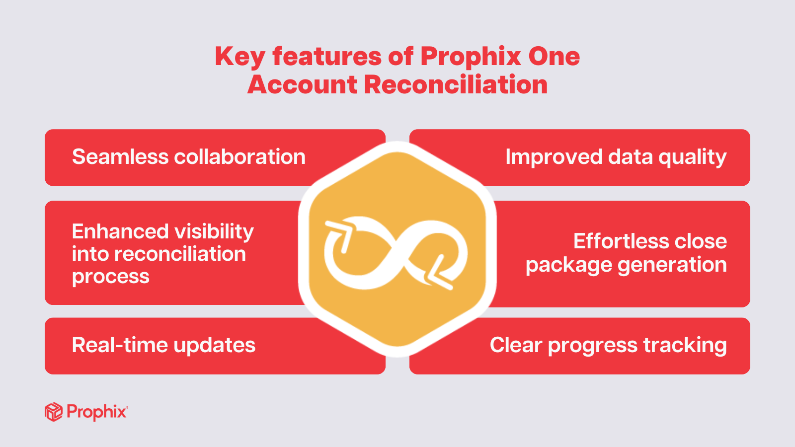Prophix (Default) | O Prophix One™ Account Reconciliation chegou!