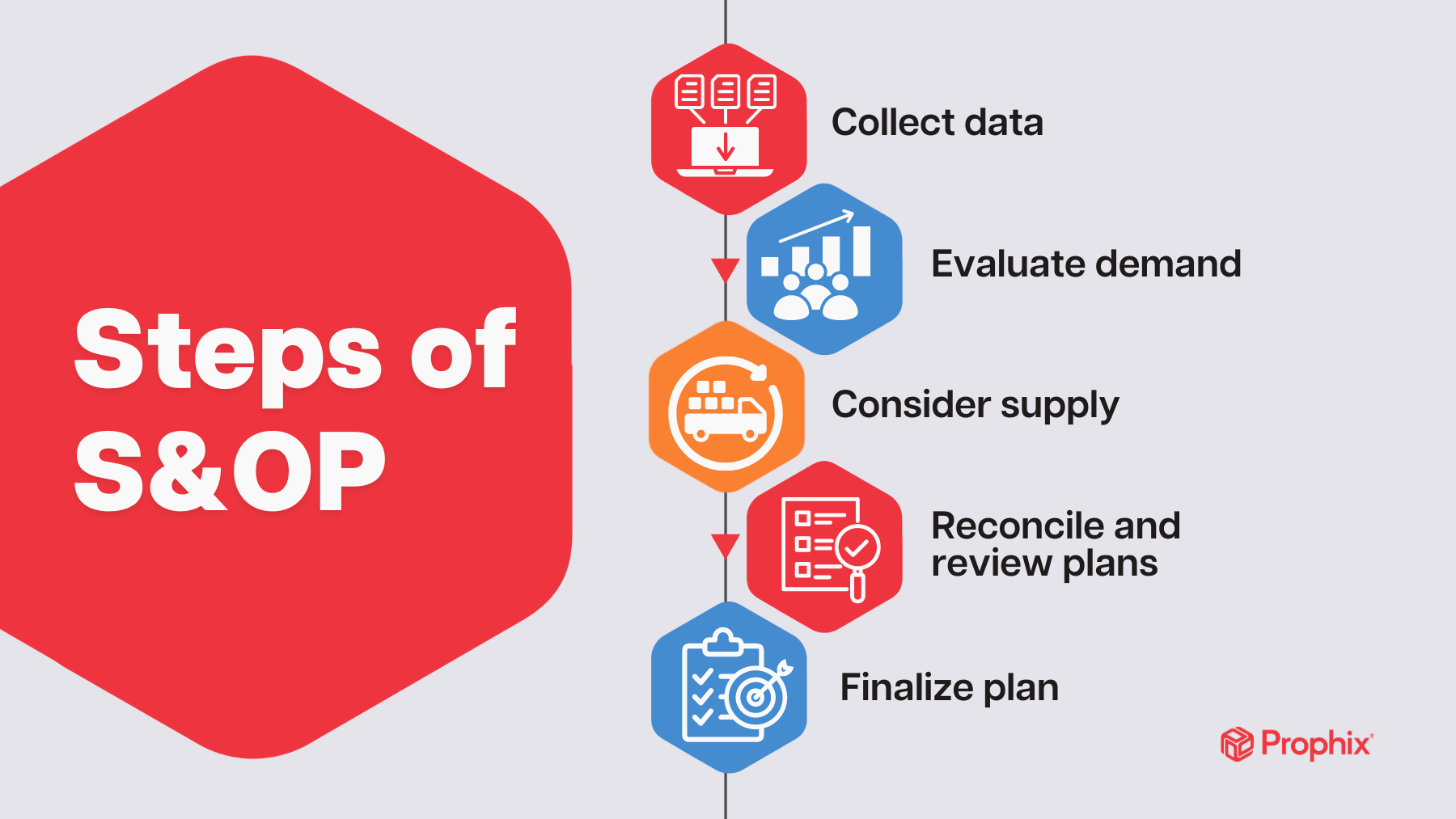 What is S&OP? Your guide to bridging the gap between sales and ...