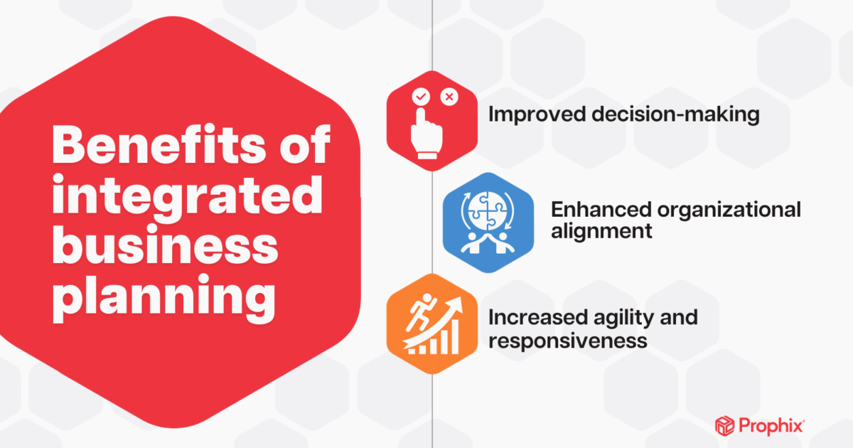 What is Integrated Business Planning | Prophix